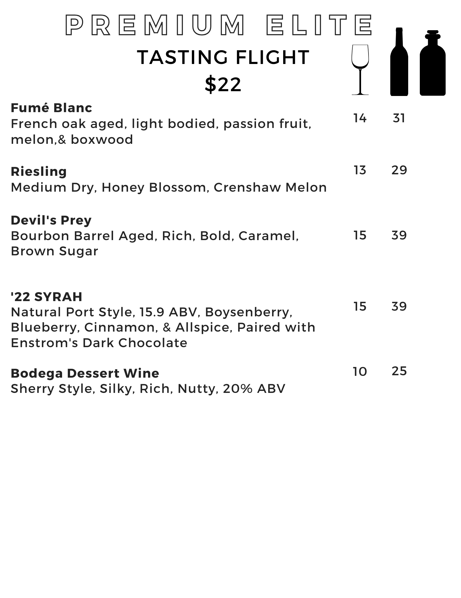 MENU - Sauvage Spectrum